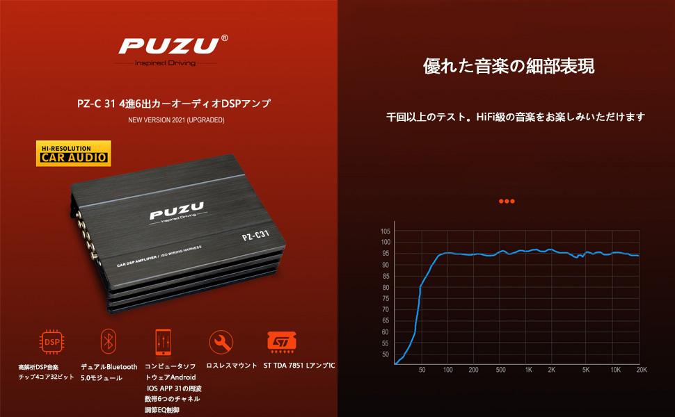 Amazon.co.jp: PUZU PZ-C31 4X 150 W 4 chから6 ch車載DSPアンプ車載ラジオの音質アップグレードデジタルオーディオ信号プロセッサプラグアンドプレイ ...