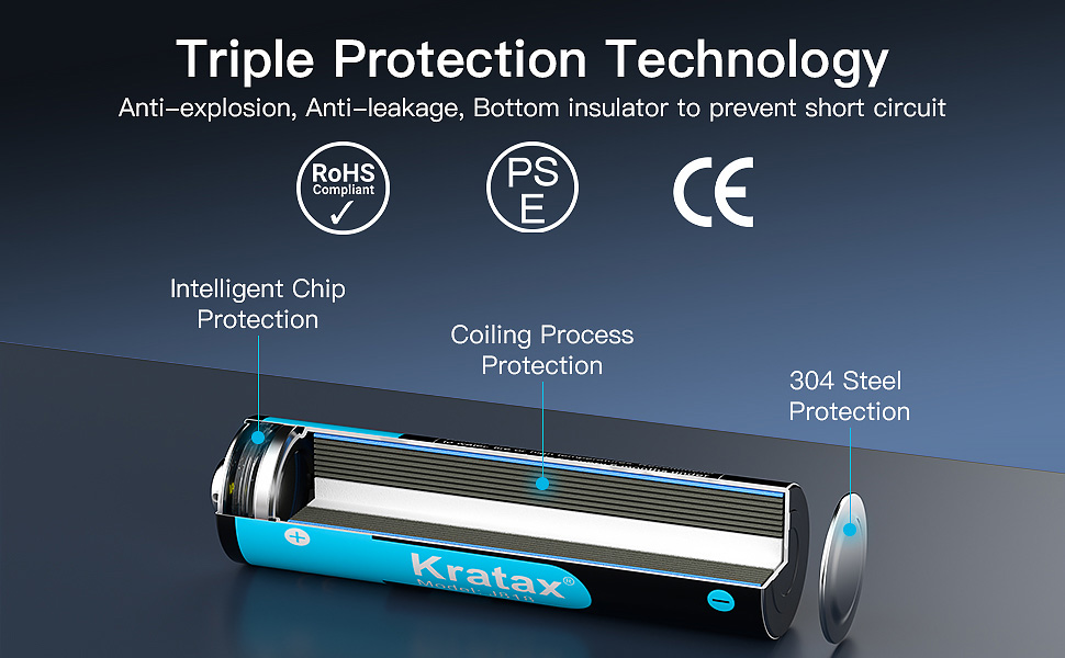 Kratax Rechargeable AA Lithium 1.5V Batteries - High-Capacity 3500mWh Long-Lasting, Low Self ...