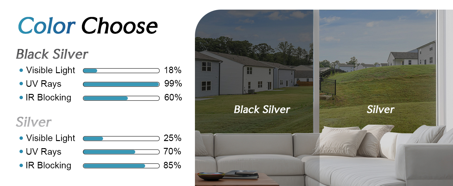 Amazon.com: DOWELL One Way Window Privacy Film with 3 Tools Window Tint for Home Sun Blocking ...