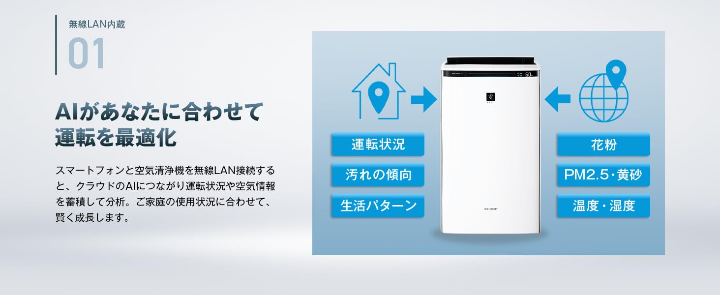 Amazon | シャープ 加湿 空気清浄機 KI-RX75-W ホワイト プラズマクラスター NEXT(50000) COCORO AIR搭載 空気清浄 34畳【自動掃除機能付き】 タンク ...