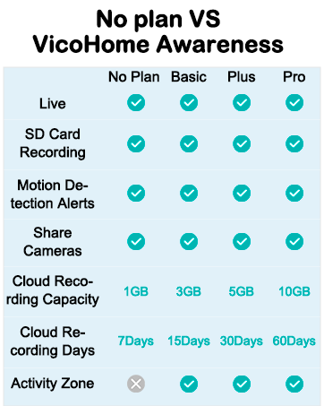 Amazon.com : Allweviee Solar Security Outdoor WiFi Camera, Pan Tilt 360° View IP65 Waterproof ...