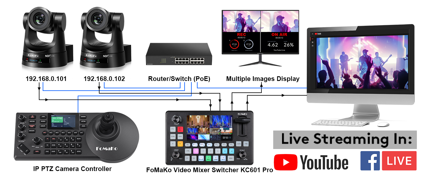 Amazon.com: FoMaKo NDI Camera 20X Optical Zoom NDI PTZ Camera HDMI(2pcs) +M3 Video Mixer ...