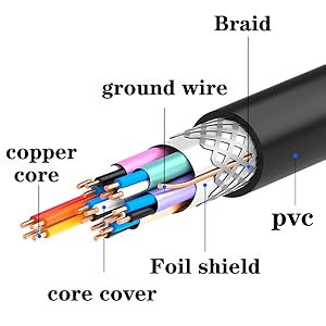 Soonsoonic 4K HDMI 100 Ft Cable with Built-in Signal Booster | HDMI 2.0 ...
