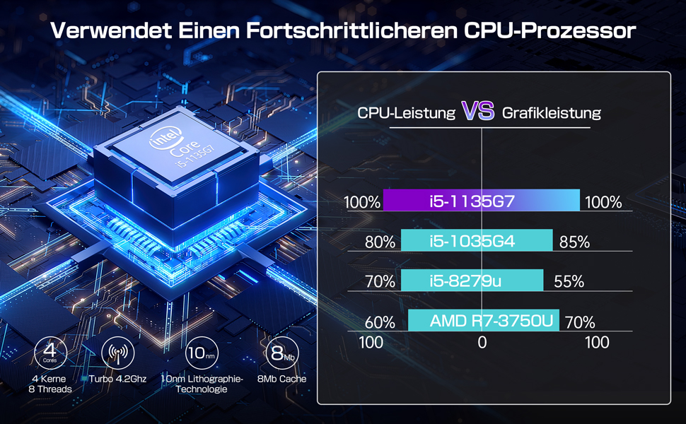 Bkouen Mini PC Windows 11 Pro, Mini Computer Intel I5-1135G7 16GB DDR4 RAM 512GB SSD, Mini PC ...