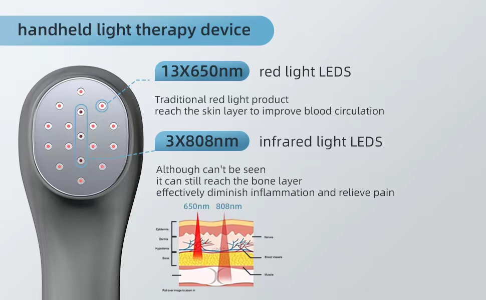 Amazon.com: QAIHOE Red Light Therapy Device for Body Targets Joint and Muscles Directly for Pain ...