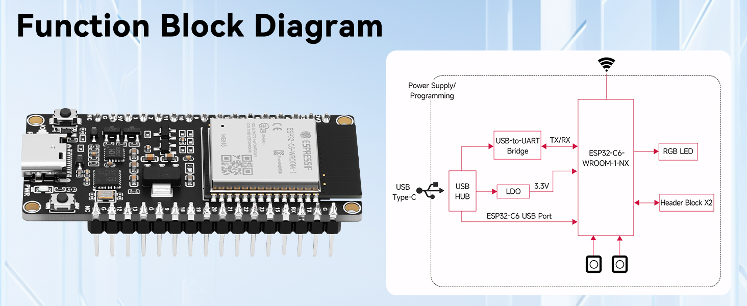 Amazon.com: Meshnology ESP32-C6 Development Board ESP32 C6 ...