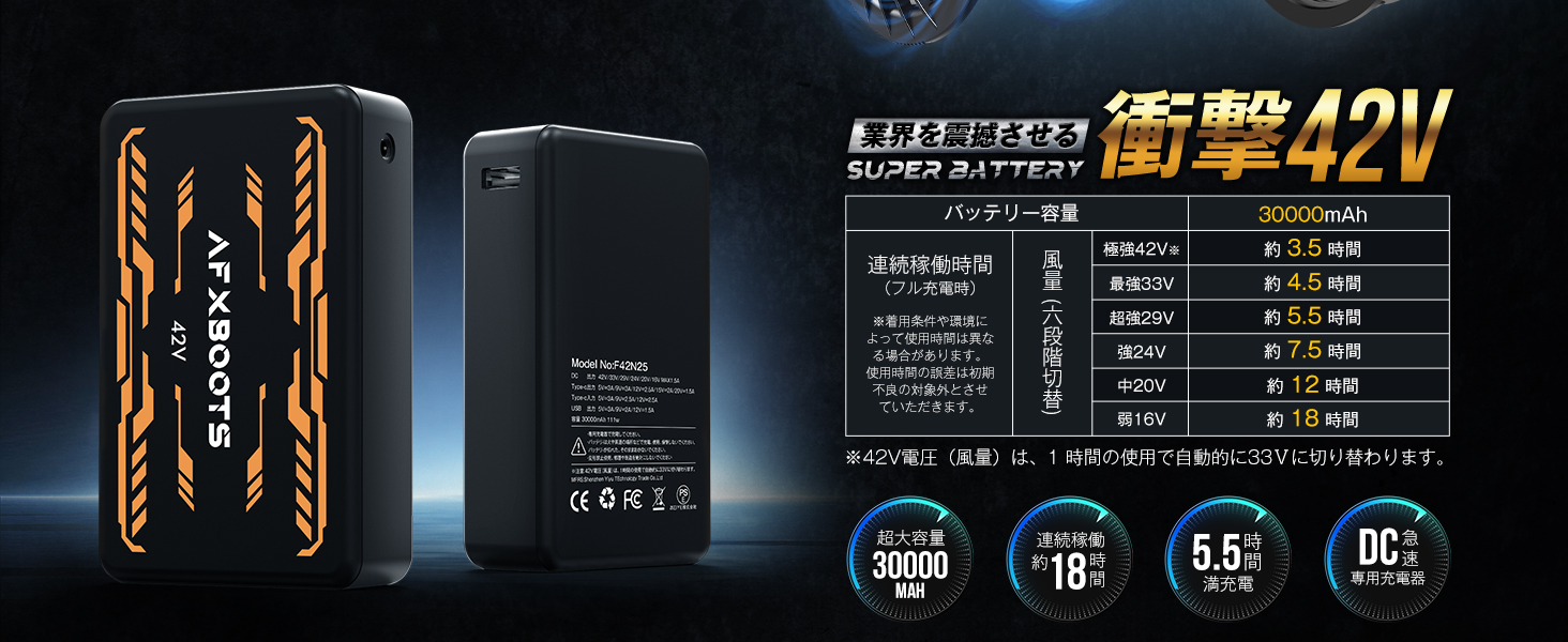 Amazon.co.jp: LABWIND 【2025最強進化 42V超高出力 30000mAh】ファンバッテリーセット 192L/S暴風 ファン付きベスト対応 Type-C急速充電 PSE ...
