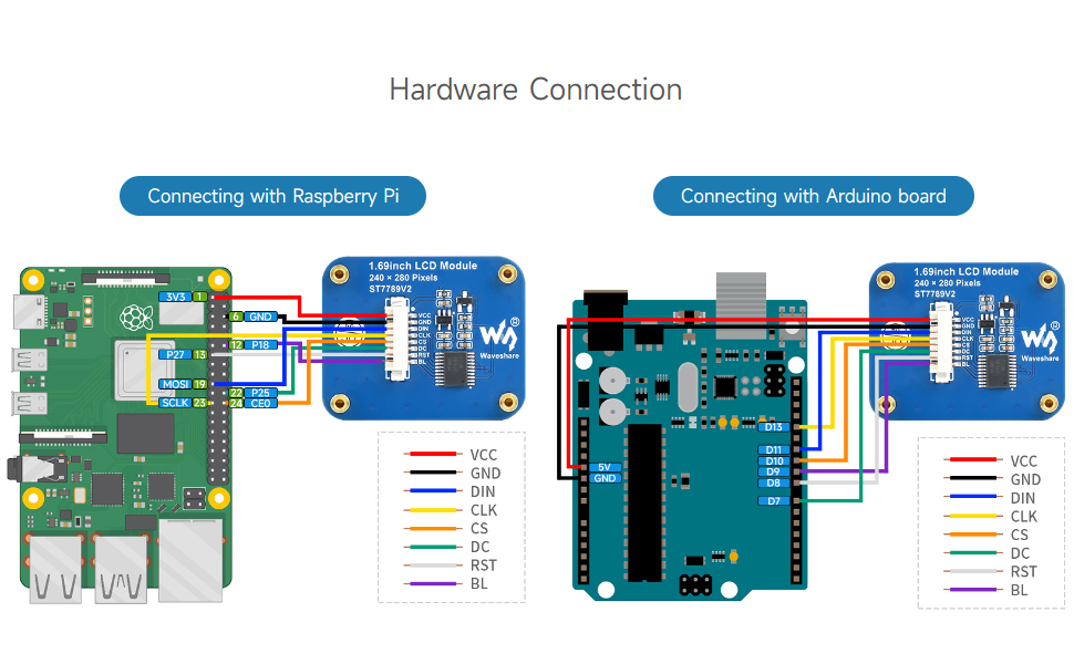 Amazon.com: Waveshare 1.69inch LCD Display Module, Compatible with ...