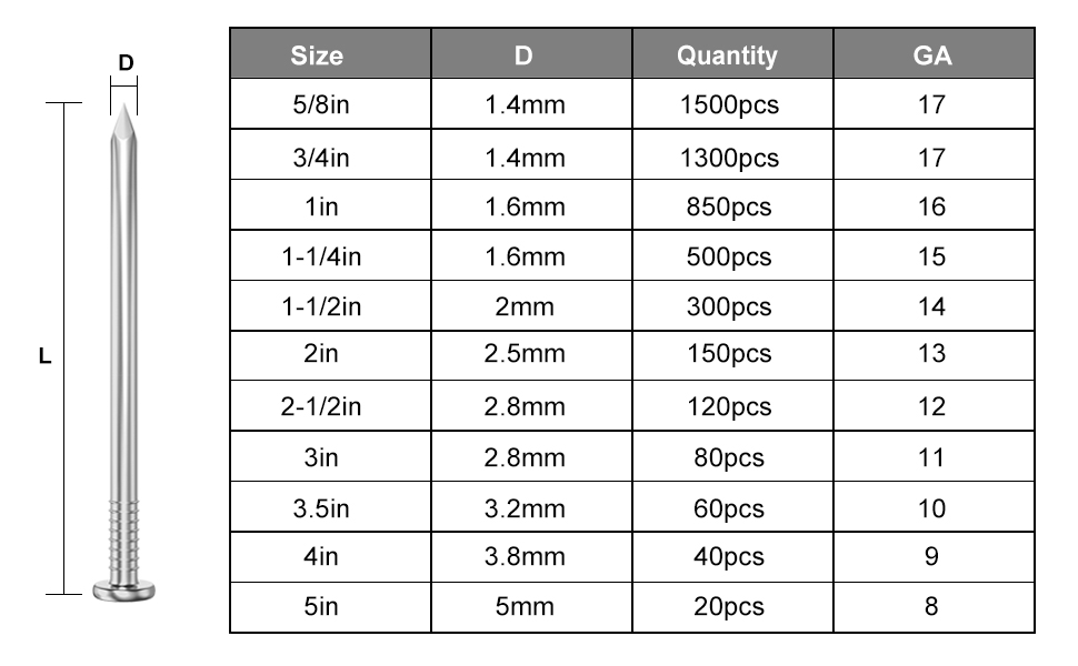 VGBUY 300PCS Stainless Steel Hardware Nails, 1-1/2 Inch Flat Head Nails ...