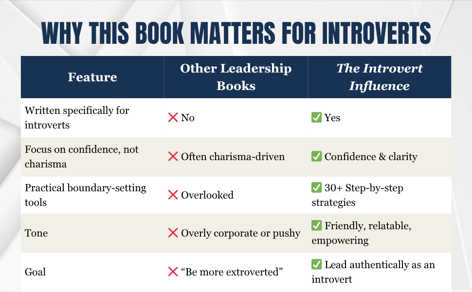 Amazon.com: The Introvert Influence: How to Speak Up, Set Boundaries ...
