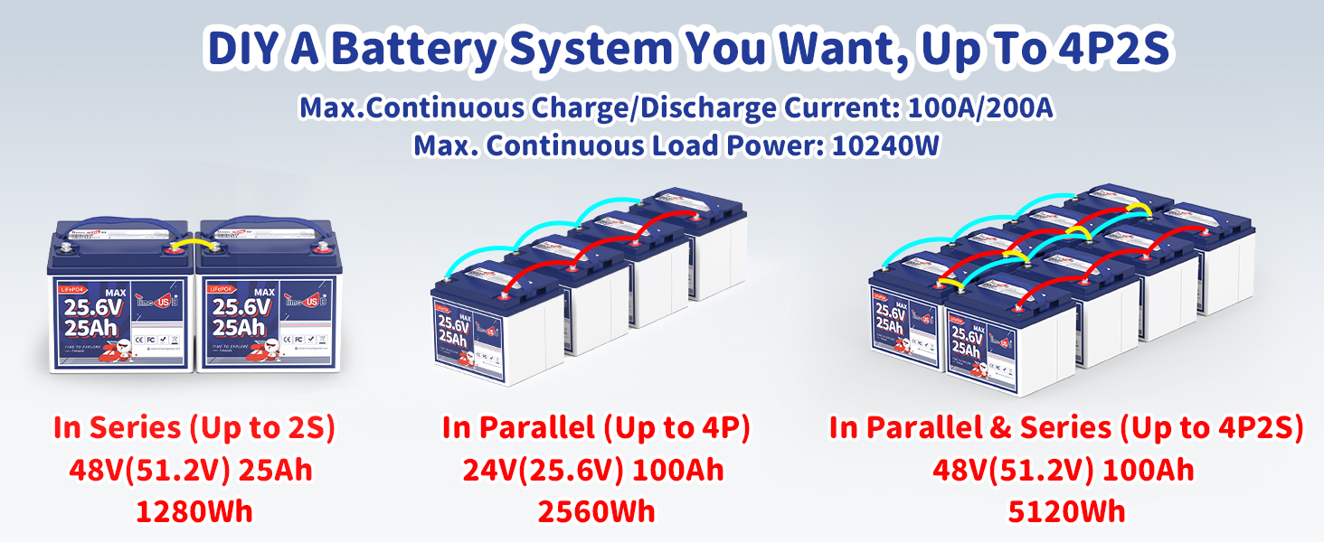 Amazon.com: Timeusb 24V 25Ah LiFePO4 Battery, 2C High Discharge Rate ...