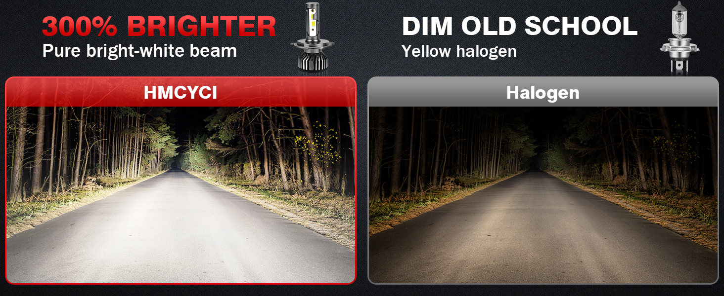 Amazon.com: HMCYCI 5.75 inch H5006 H5001 Glass Round Headlight Housing + H4/9003 Headlight Bulbs ...