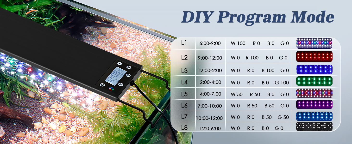 Amazon.com : AQQA Aquarium Light,Multi-Function Fish Tank Led Light 24/7 DIY Auto On Off + Night ...