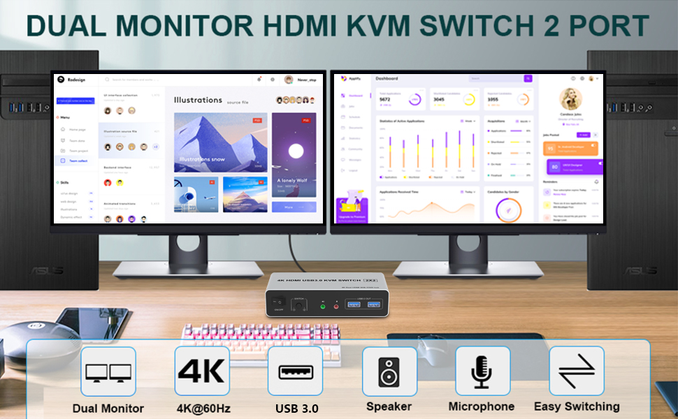 USB 3.0 HDMI KVM Switch Dual Monitor 2 Computers, Support EDID, 4K@60Hz ...