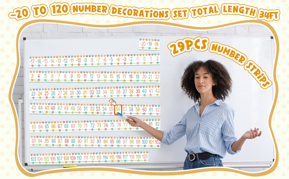 Amazon.com: 29pcs Number Line (-20 to +120) Bulletin Board Set for ...