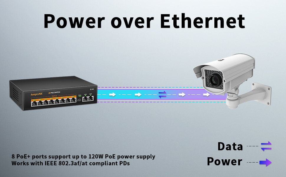 keepLiNK 10 Port PoE Switch, 8 PoE+ Ports 100Mbps, 2 Uplink 100Mbps, 120W 802.3af/at, Extend ...