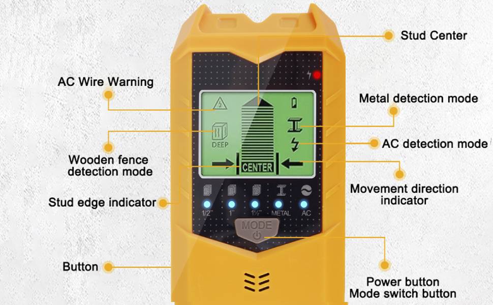 GUANSHANG Stud Finder Sensor 5 in 1 Battery Operated SH402 Wall Scanner Detector Portable ...