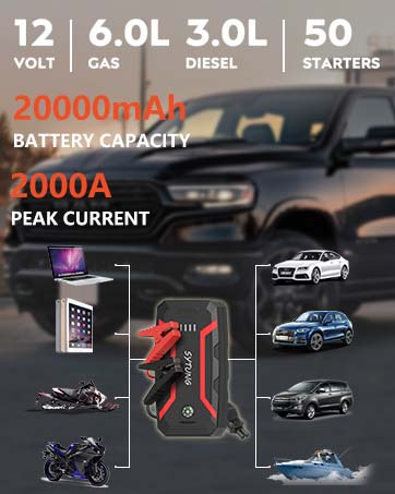 SYTUNG Car Battery Booster Jump Starter Power Pack, 12V Auto Battery Booster Pack, 2000A Peak ...