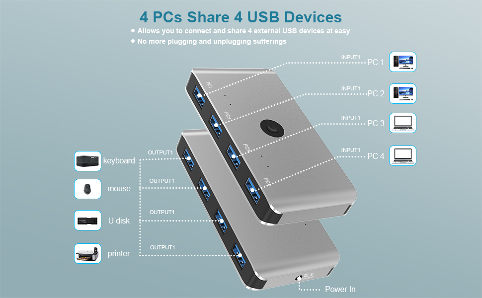 USB 3.0 Switch Selector 4 Computers Sharing 4 USB Devices, One Button ...