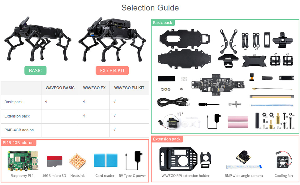 Amazon.com: Waveshare WAVEGO 12-DOF Bionic Dog-Like Robot Open Source for ESP32 and PI4B Facial ...