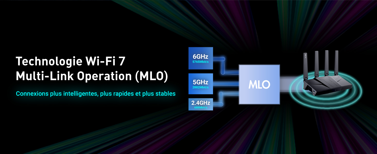 GL.iNet GL-BE9300(Flint 3) Routeur WiFi 7 Tri-Band, Routeur Gaming ...