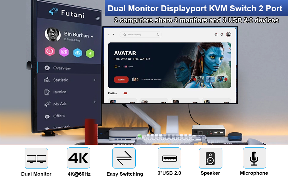 DisplayPort KVM Switch Dual Monitors for 2 Computers 4K@60Hz 2 in 2 Out ...