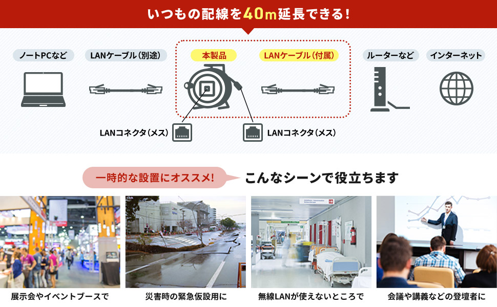 Amazon.co.jp: サンワダイレクト LAN延長ケーブル 屋外 防水 40m CAT6A リール 巻き取り LANケーブル (1m/1本)付属 500-LAN6AEX-40 ...