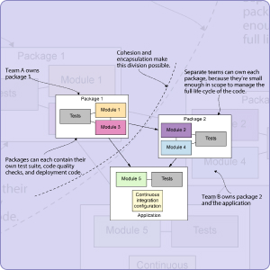 Publishing Python Packages: Test, share, and automate your projects ...