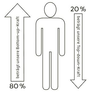 KörperResilienz. Kopf und Körper in Einklang bringen - so erreichst du Ruhe, Stabilität und ...