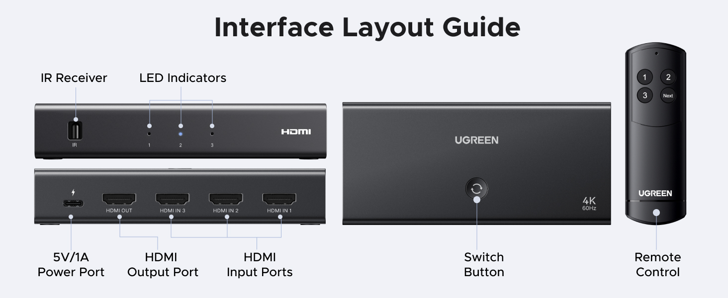 Amazon.com: UGREEN HDMI Switch 3 in 1 Out 4K@60Hz, HDMI Splitter with Remote Supports HDR10+ CEC ...