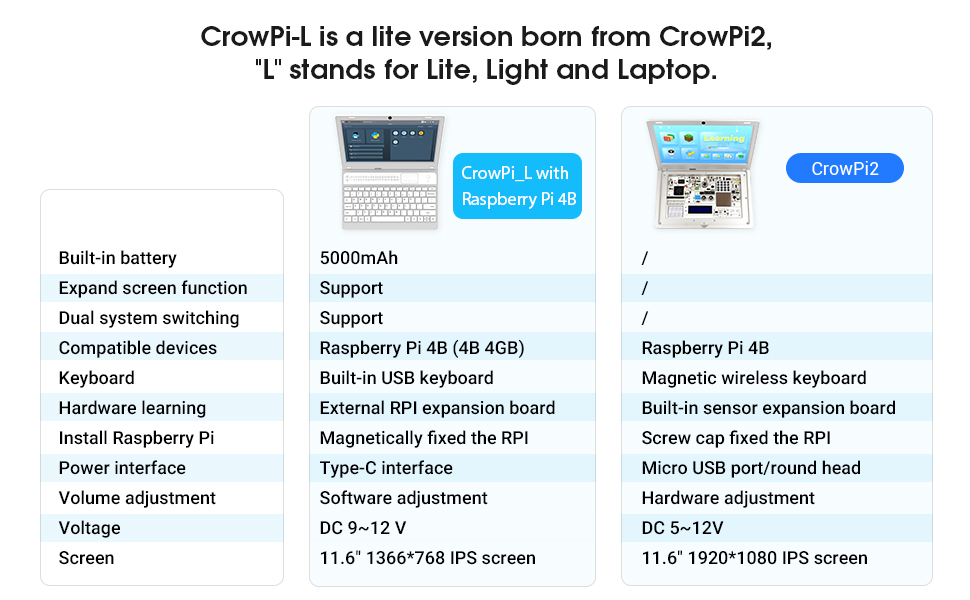 Amazon.com: CrowPi L Kits for Raspberry Pi 4, Fits Raspberry Pi 4B 4GB ...