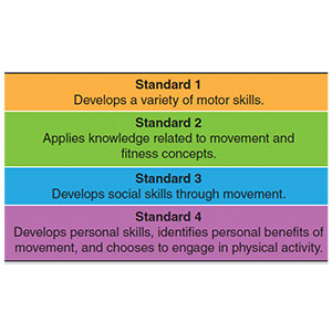 National Physical Education Standards: SHAPE America - Society of ...