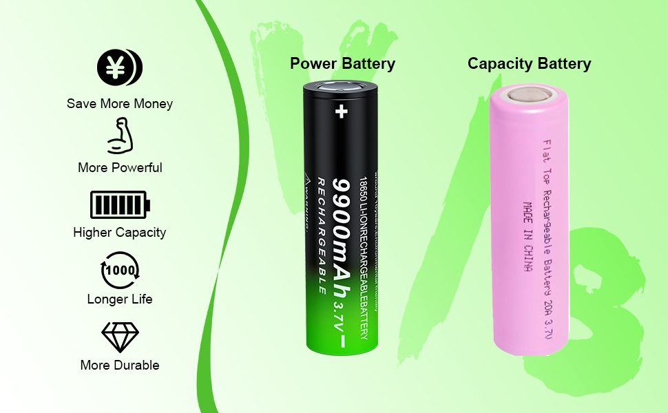 Amazon.com: BENKIA 18650 Rechargeable Battery 3.7Volt 9900mAh Large Capacity Flat Top 4 Pack ...