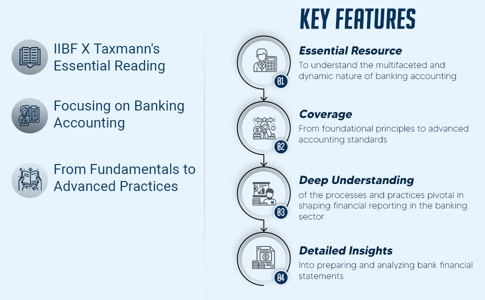 Buy IIBF X Taxmann's Bankers' Handbook on Accounting – Essential resource for professionals ...