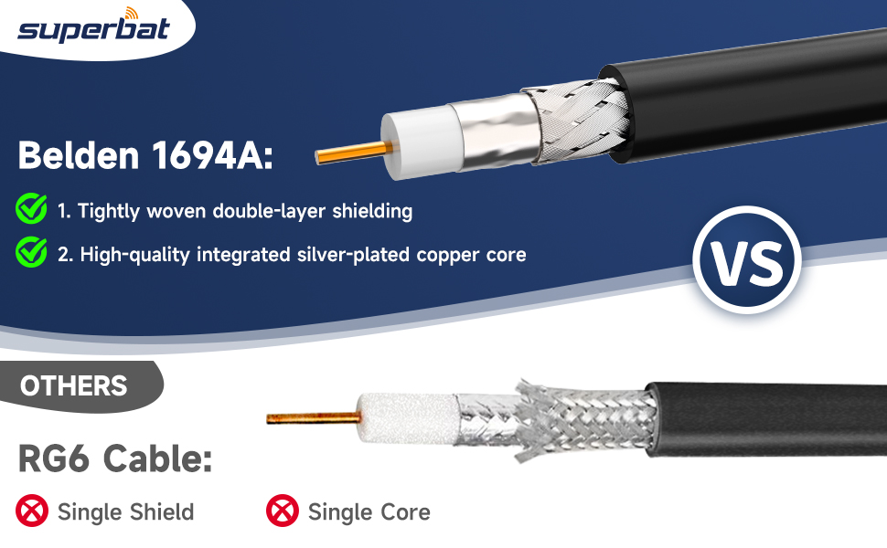 Superbat SDI Cable BNC Cable 3G/6G/12G (Belden 1694A) 2ft Supports CCTV HD-SDI/3G-SDI/4K/8K ...