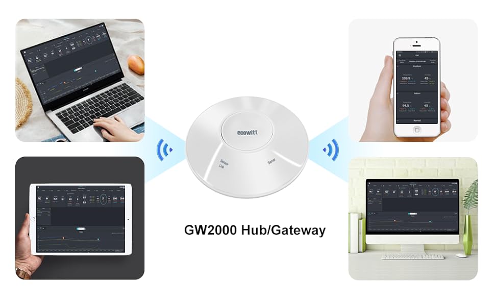 Ecowitt Wittboy Gateway Hub GW2000, 3 Configurations Methods Newest WiFi/Wired Weather Station ...