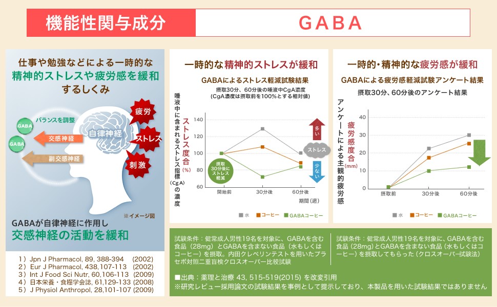 Amazon.co.jp: 血圧対策Wケア GABA 40mg 血圧 ストレス 疲労感 機能性表示食品 サプリメント 血圧を下げる ギャバ サプリ 30日分 : ドラッグストア