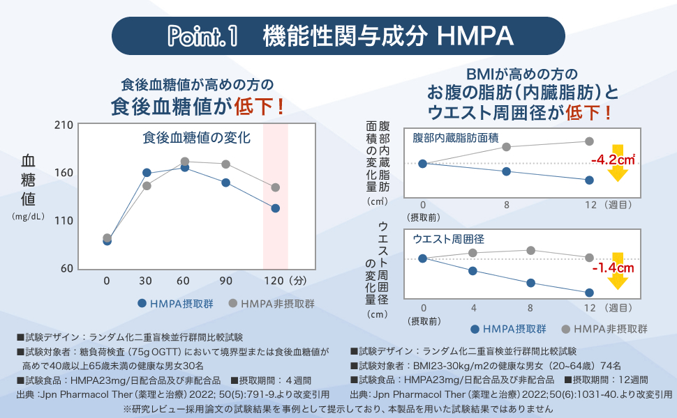 Amazon.co.jp: トリプルエイドGOLD 血糖値を下げる 血圧を下げる 内臓脂肪を減らす ストレス緩和 疲労感緩和 【機能性表示食品】 GABA サプリHMPA 30日分 : ドラッグストア
