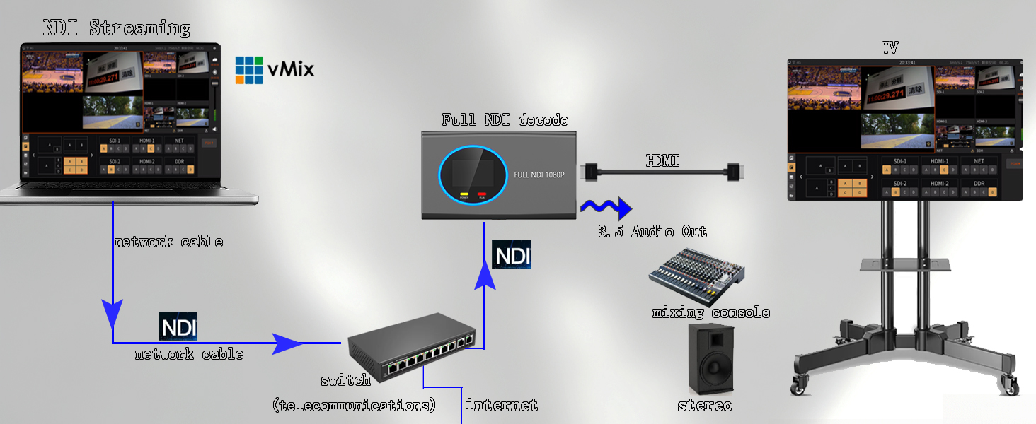 Amazon.com: HDMI to Full NDI Video Encoder/Decoder Full NDI Converter ...