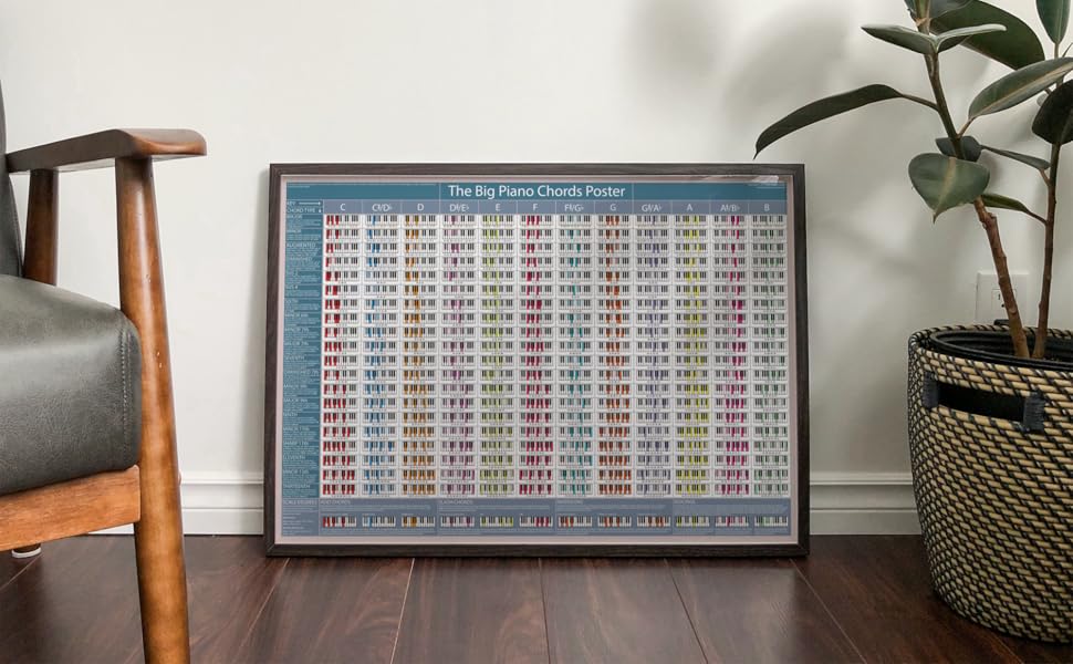 Amazon.com: The Ultimate Piano Poster Bundle (Set of 2) - Illustrated ...