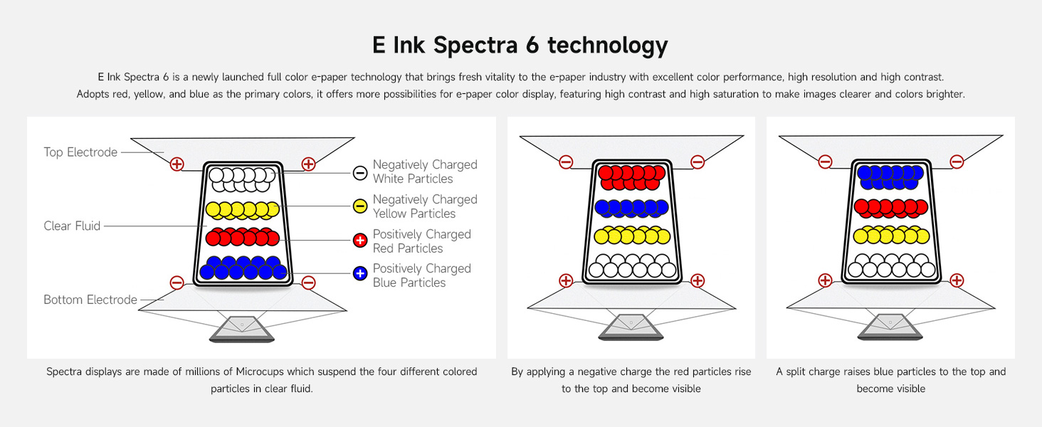 Amazon.com: Waveshare 13.3inch E Ink Spectra 6 (E6) Full Color E-Paper ...