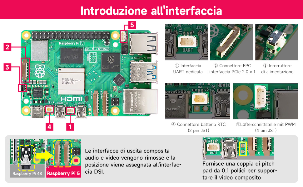 Yahboom Raspberry Pi 5 4GB Developer Kit RAM Cortex-A76 CPU for AI ...