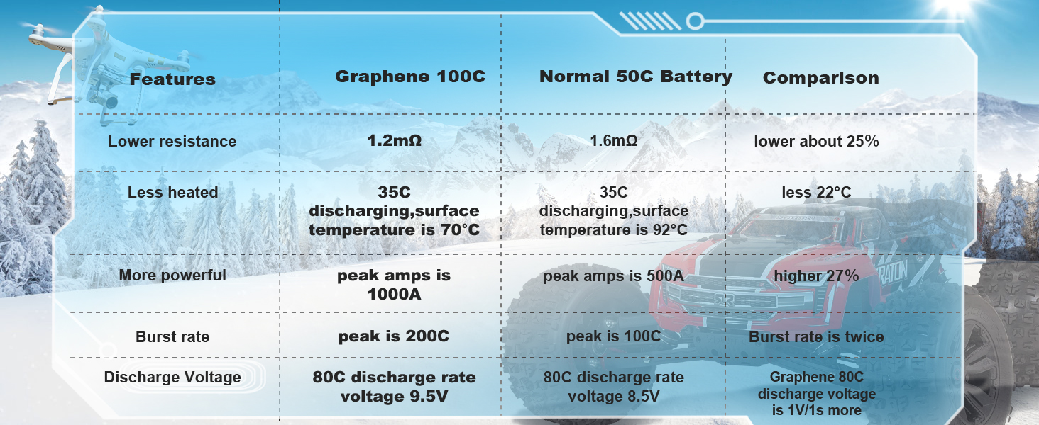 Amazon.com: Yowoo 2 Packs 6S Lipo Battery 22.2V 150C 3300mAh Graphene Battery with EC5 Plug ...