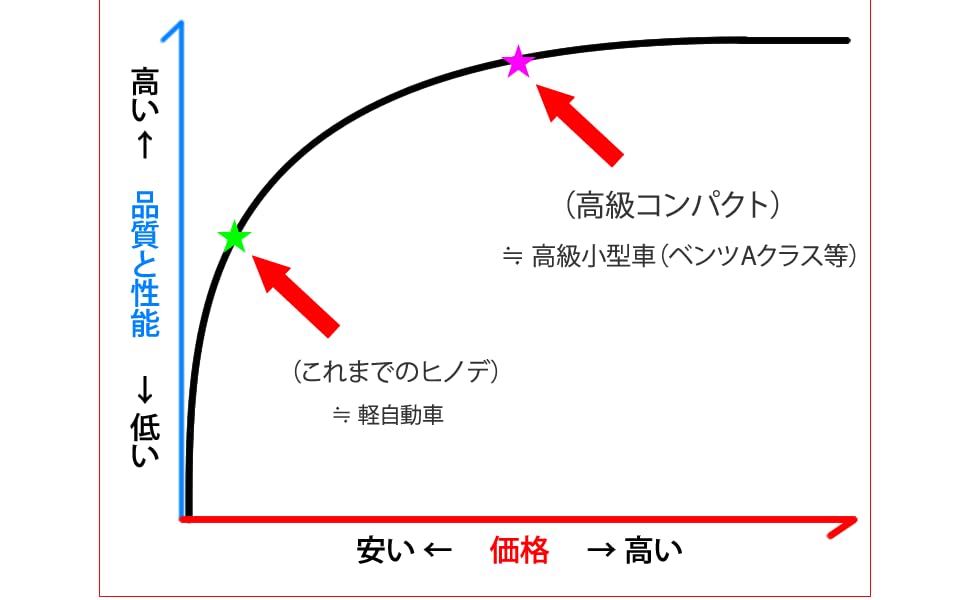 Amazon | 双眼鏡 ヒノデ 6x21－U1 野鳥観察 アリーナ コンサート ライブ 観劇 高級コンパクト 日の出光学 日本製 EDレンズ | 双眼鏡 通販
