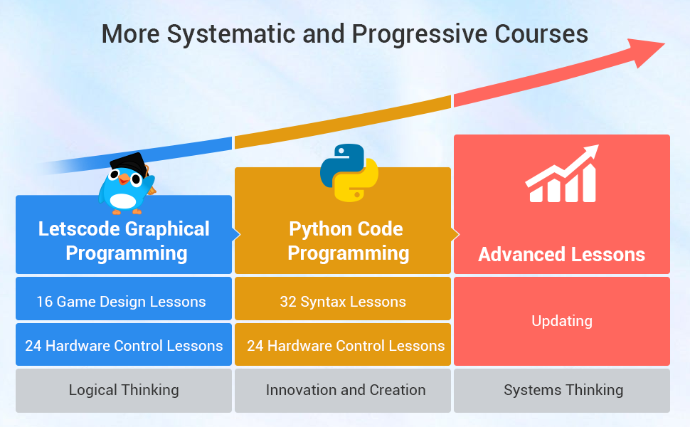 Amazon.com: ELECROW CrowPi-L for Raspberry Pi Kit, Programming Learning ...