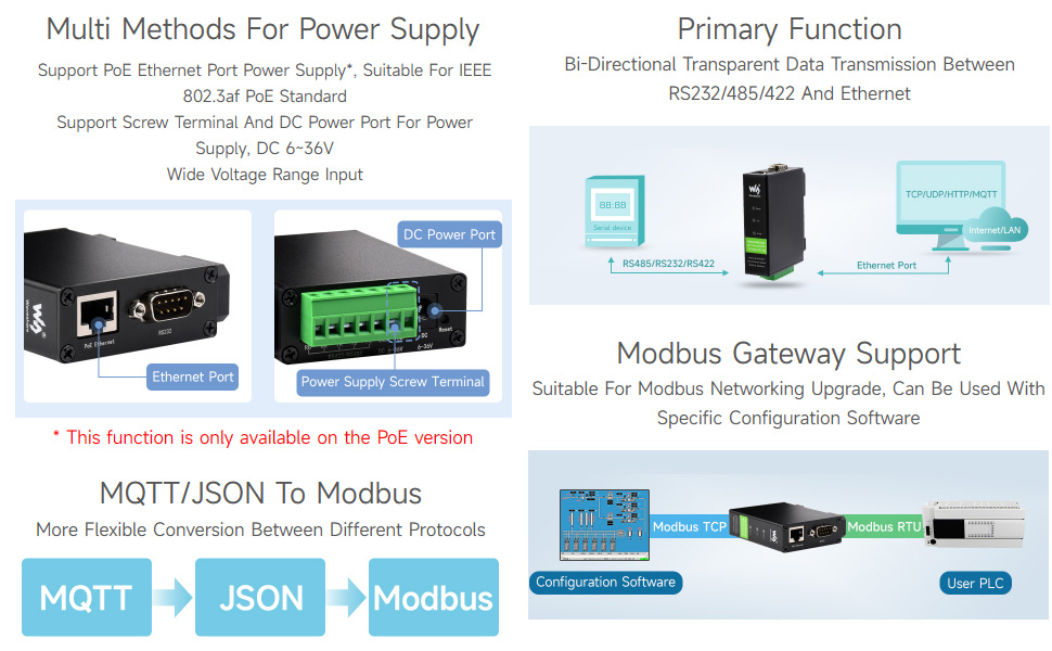 Amazon.com: Waveshare Rail-Mount Serial Server, RS232/485/422 to RJ45 Ethernet Module, TCP/IP to ...