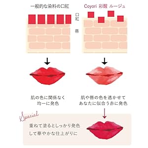 Amazon | 無添加 口紅 Coyori 彩醒ルージュ ｜Coyori （こより） 自然由来成分99% 美容液 リップ スティック 赤 縦ジワ エイジングケア ぷっくり 唇 保湿 自然派 ...