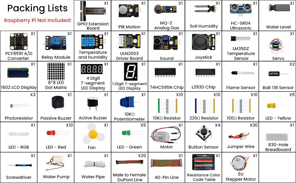 KEYESTUDIO Basic Starter Kit para Raspberry Pi 4 3 3B/2B/B+, con tutoriales C Language Python ...