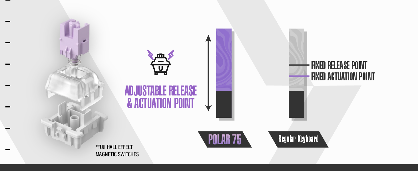 Amazon.com: ARBITER Polar 75 - Magnetic Gaming Keyboard - Rapid Trigger ...