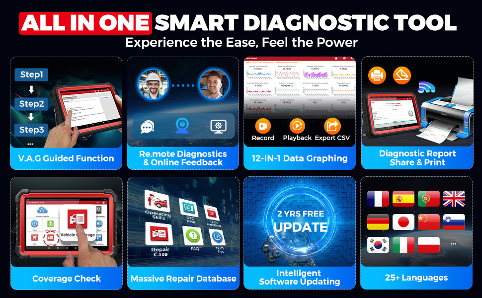 Amazon.com: LAUNCH X431 PRO3S+ V5.0 2025 Upgraded Bidirectional Scan ...